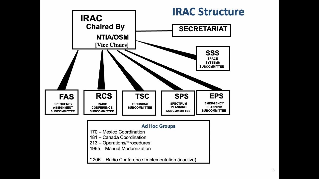 Overview of the NTIA Interdepartment Radio Advisory Committee - YouTube