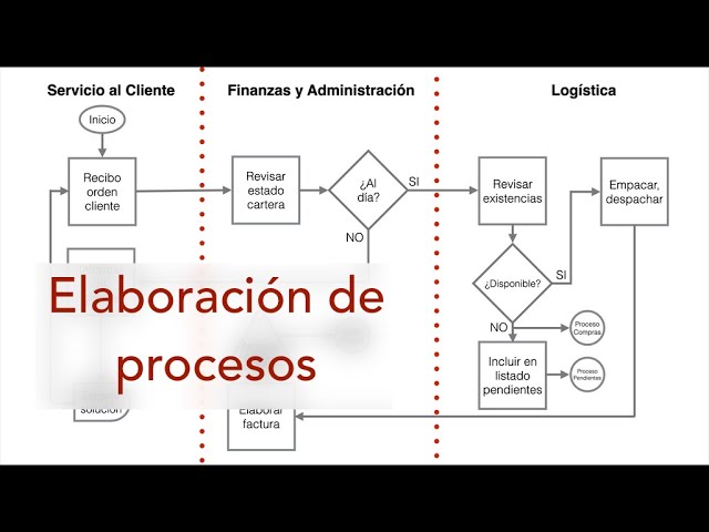 Ejemplos De Mapeo De Proyectos De Estados Unidos Diseño De Mapas De