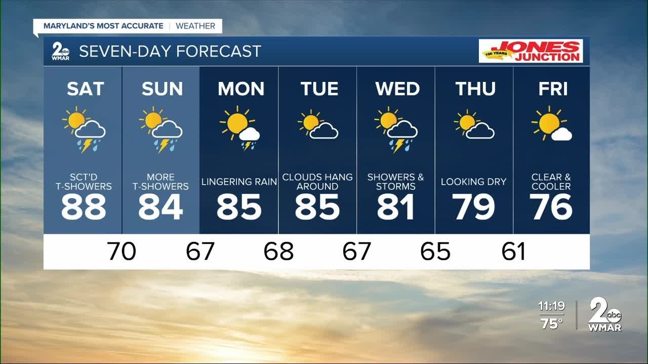 Weekend storm chances: Gradually cooling off - YouTube