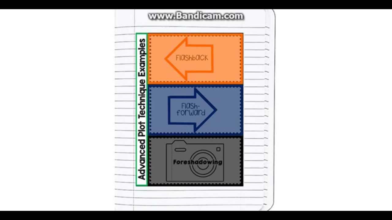 Advanced Plot Techniques - YouTube