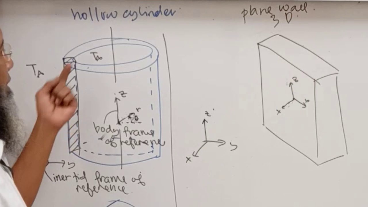 Modeling Physical System : Chp 4 Transient Conduction Heat Transfer ...