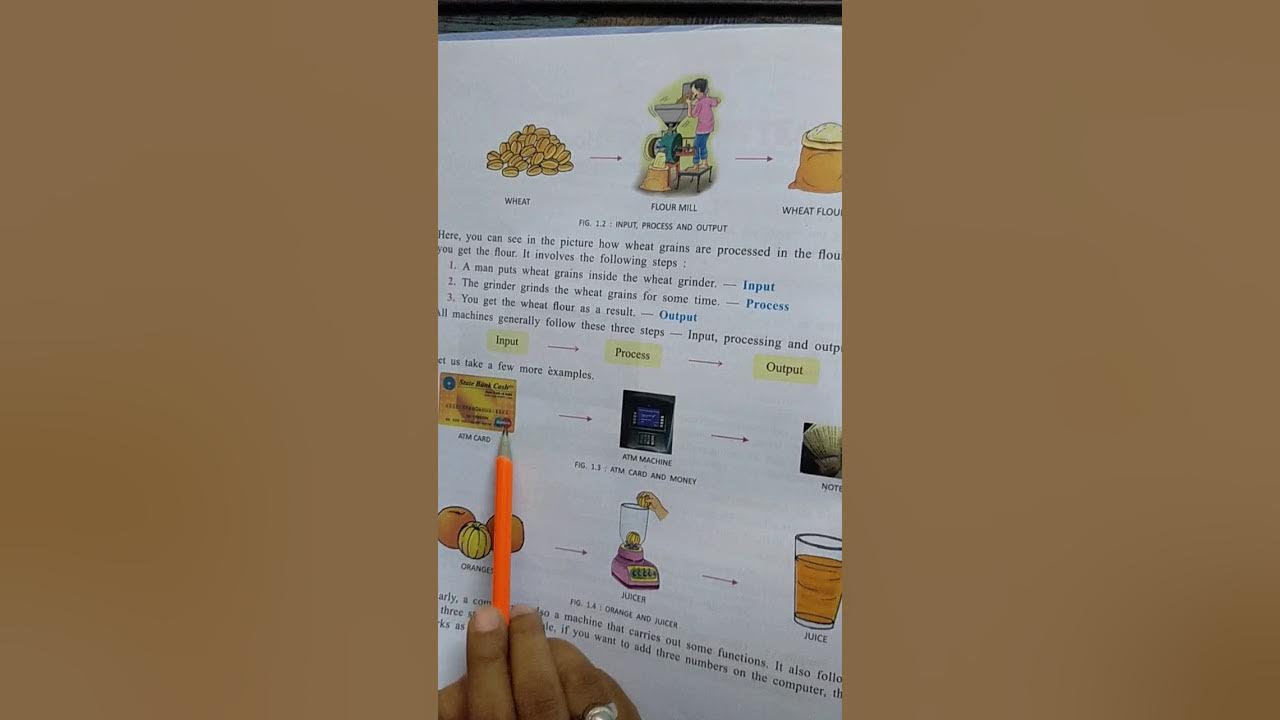 Std-4 Computer chapter-1 - YouTube