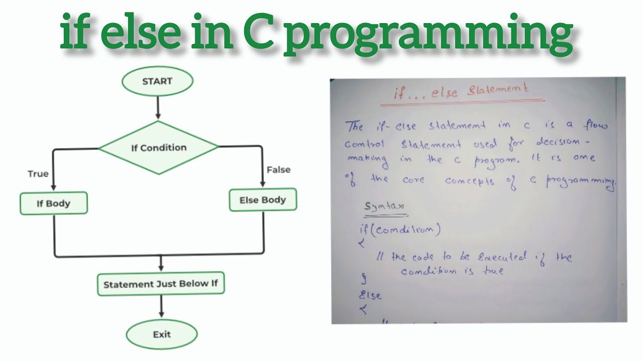 If Else Statement In C Programming If Else Statement Syntax 0529