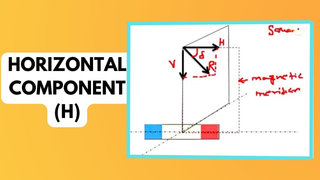 Horizontal Component (H) | Magnetic Field | Physics - YouTube