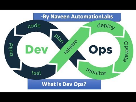 What is DevOps || Dev Ops Introduction - YouTube