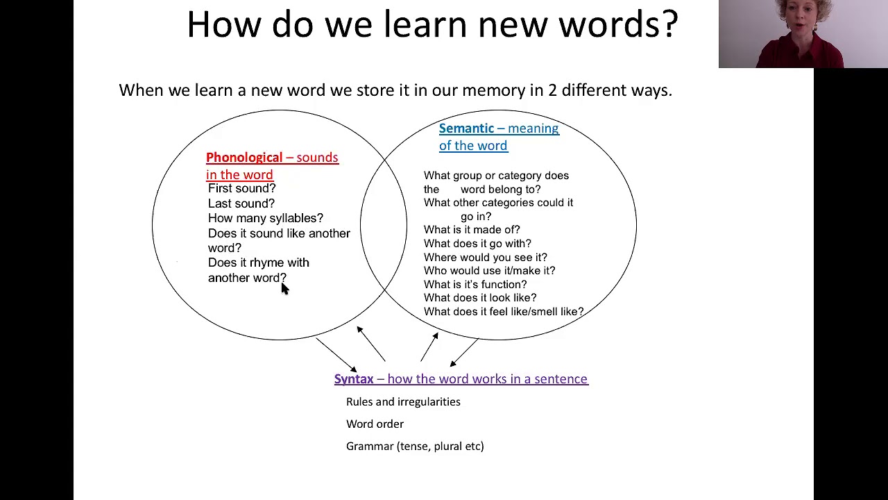 Learning new words - YouTube