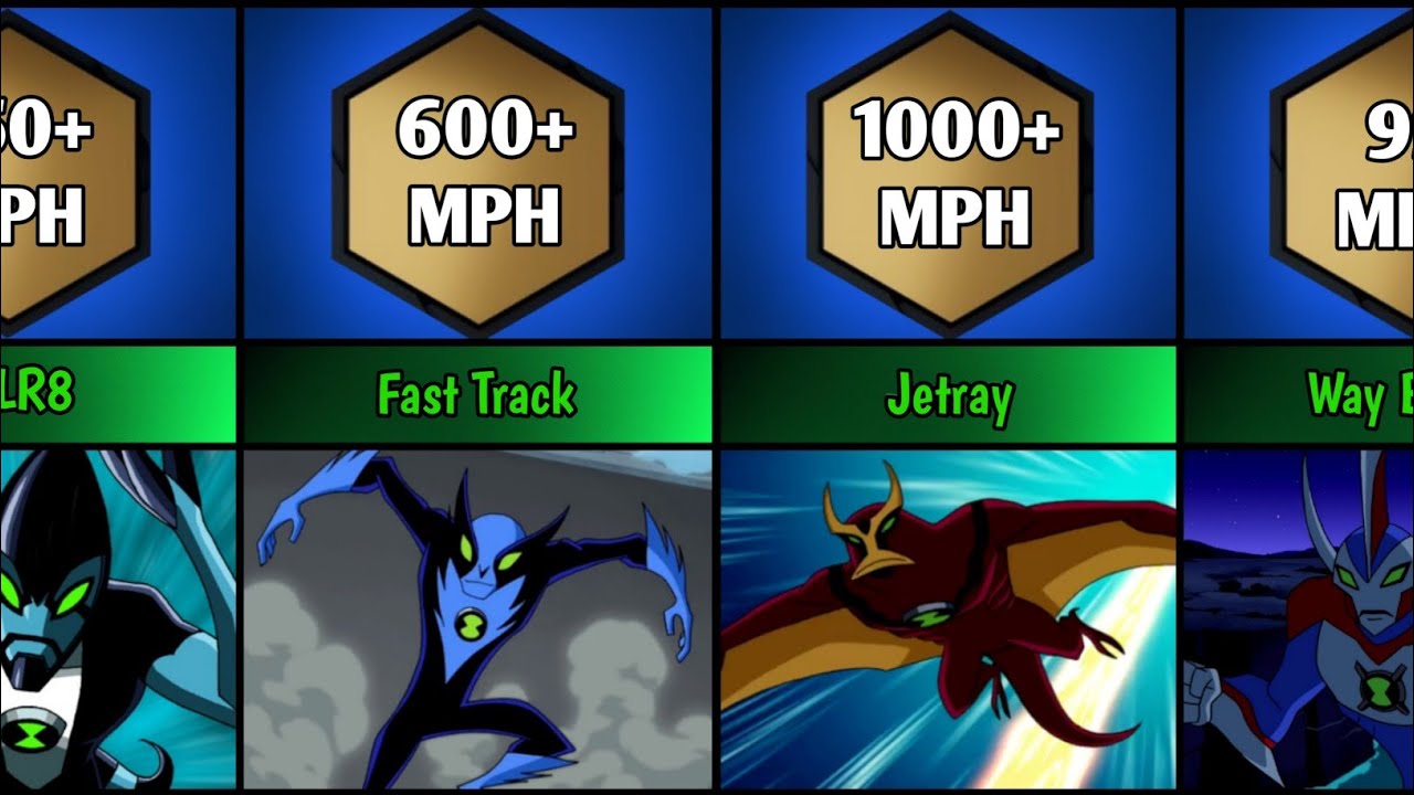 Speed Showdown: Who’s the Fastest Alien in Ben 10? - YouTube
