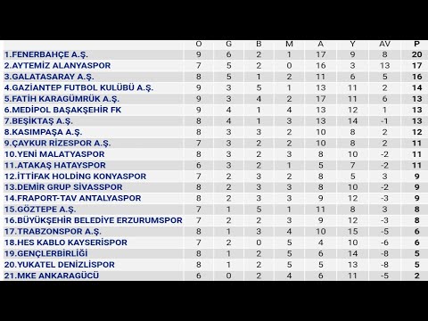 Spor Toto Süper Lig 9.Hafta Puan Durumu - Toplu Sonuçlar - Fikstür 2020-21