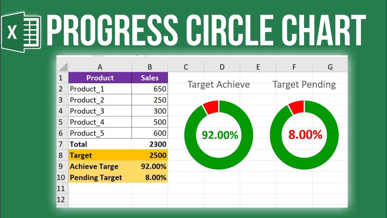 Progress Circle Chart In Excel Doughnut Chart Raj Computers Raj Sir Youtube
