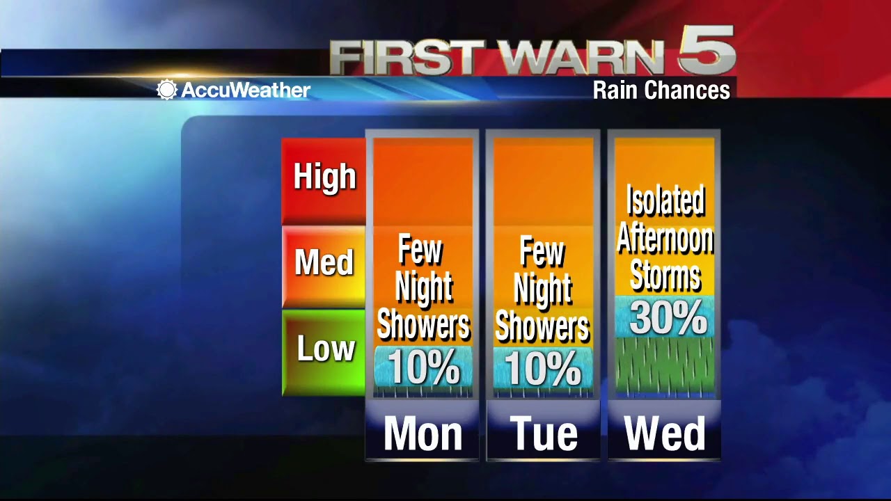 Monday's Weather 6 a.m. - YouTube