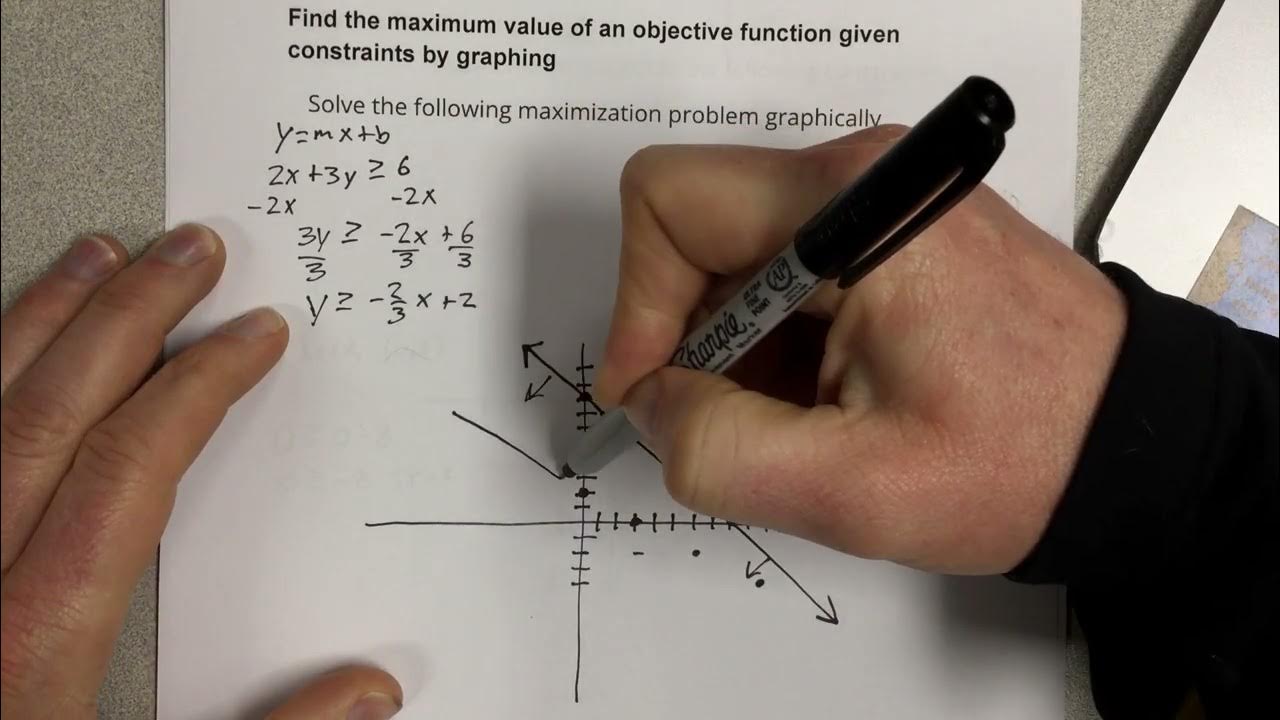 Find the maximum value of an objective function given constraints by graphing - YouTube