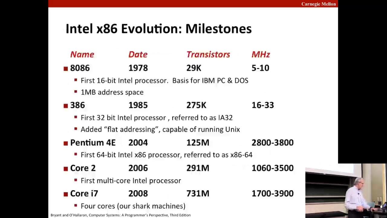 05 Machine Level Programming I Basics - YouTube