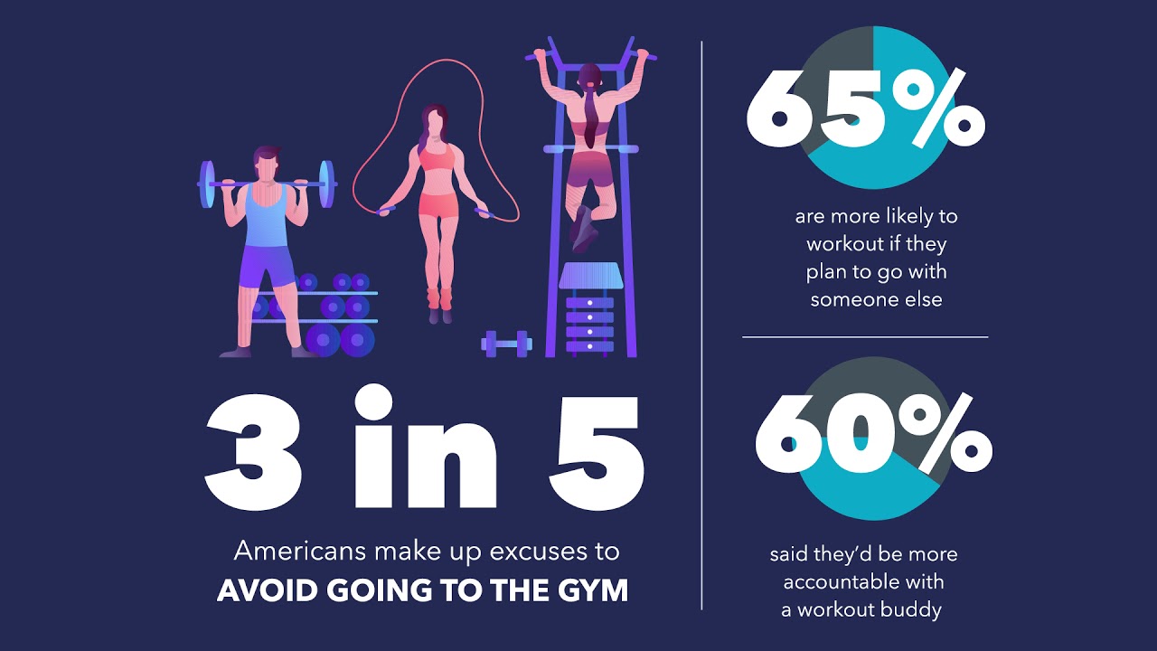 These are the craziest excuses people use to avoid working out - YouTube