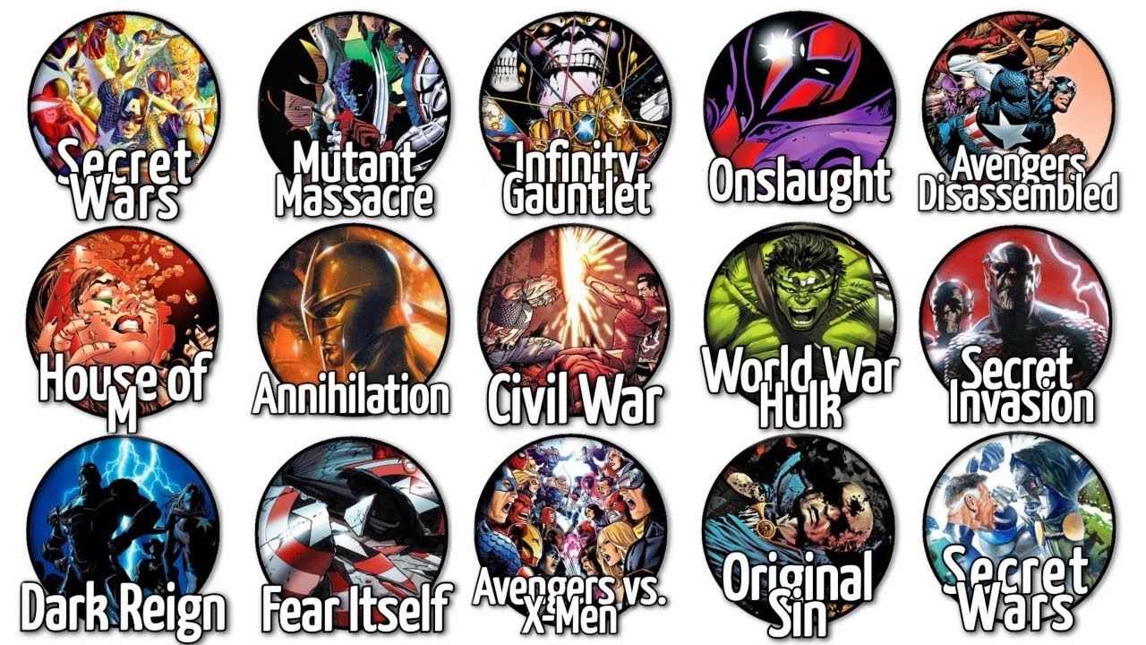 Every Major Marvel Comics Crossover Event Explained in 41 Minutes - YouTube