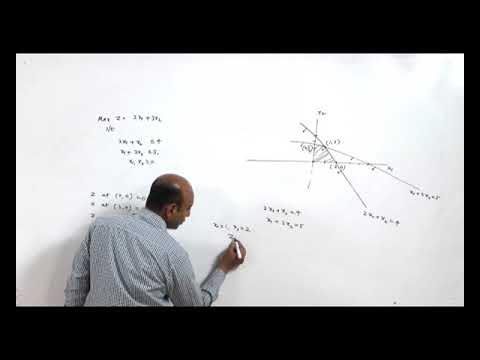 Quadratic Programming Problems - II - YouTube