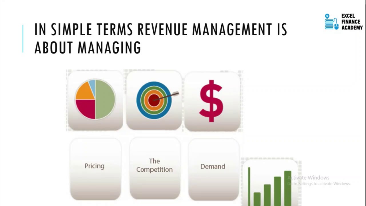 Revenue Management Fundamentals and Process - YouTube