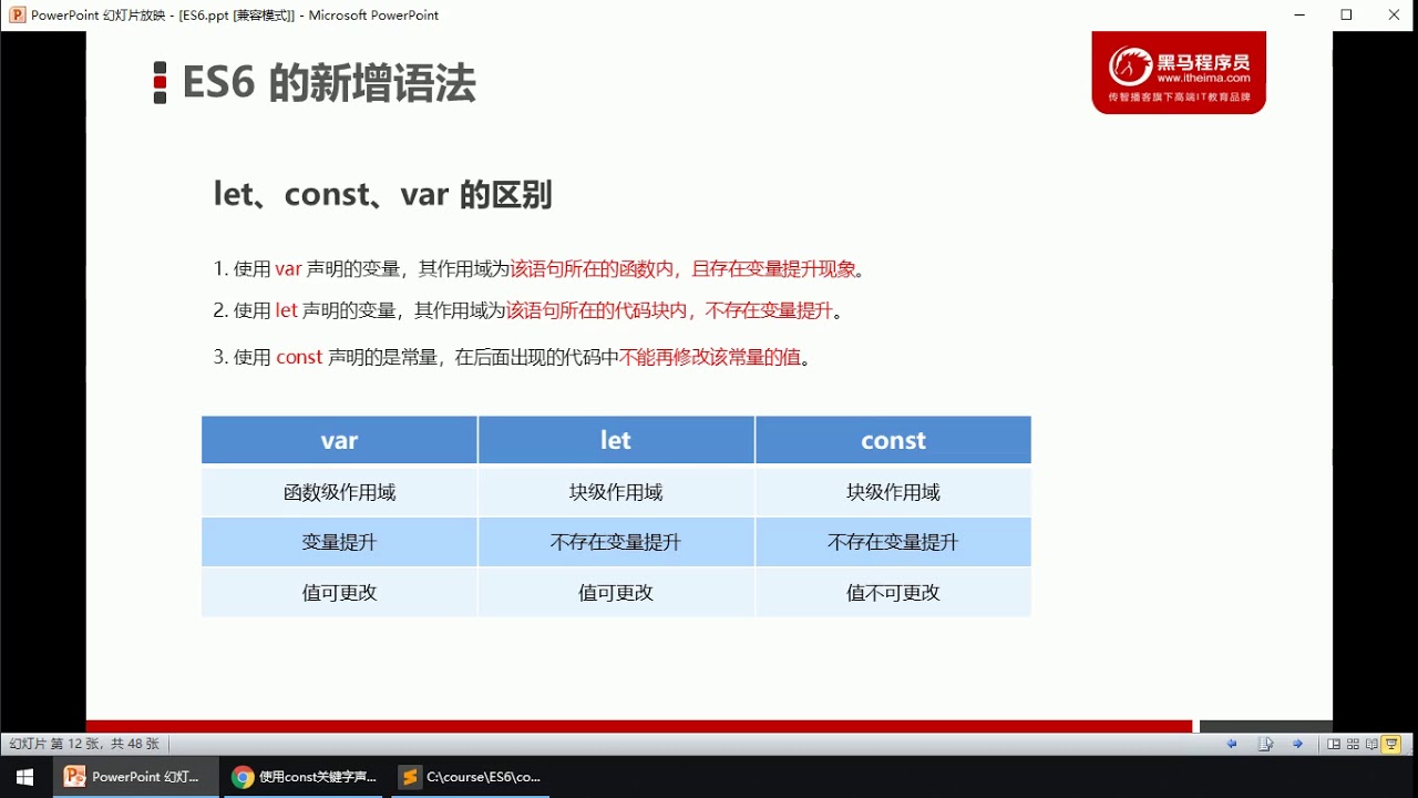 黑马pink前端javascript高阶教程:p99 10 Let Const Var的区别 Youtube
