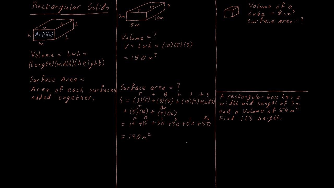 Rectangular Solids - YouTube