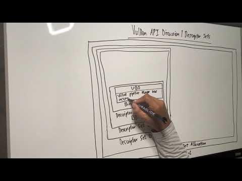 Vulkan API Discussion | Descriptor Sets PART 1 | Descriptor Pool, Descriptor Set Layout ...