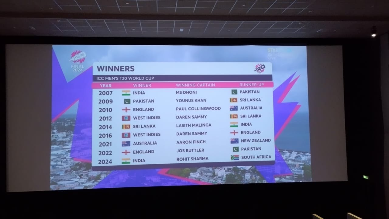 We won T20 WC 2024! - YouTube