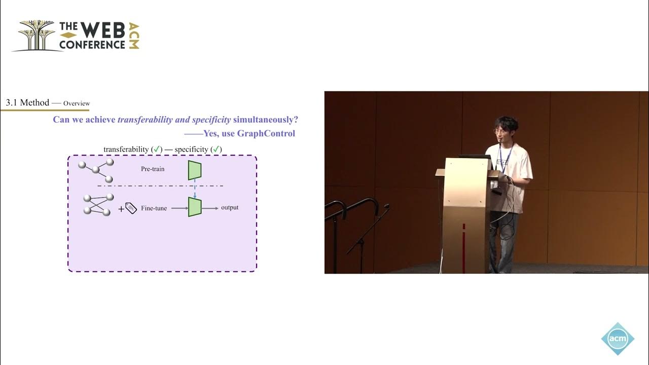 GraphControl Adding Conditional Control to Universal Graph Pre trained Models for Graph Domain ...