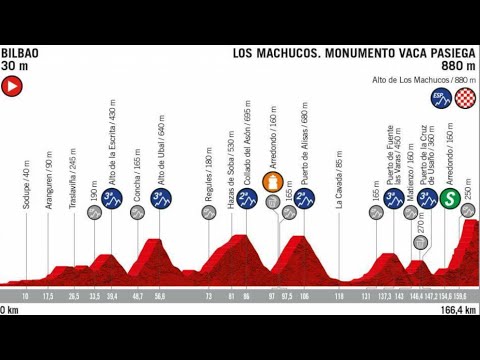 VUELTA A ESPAÑA 2019 (13ª LOS MACHUCOS)