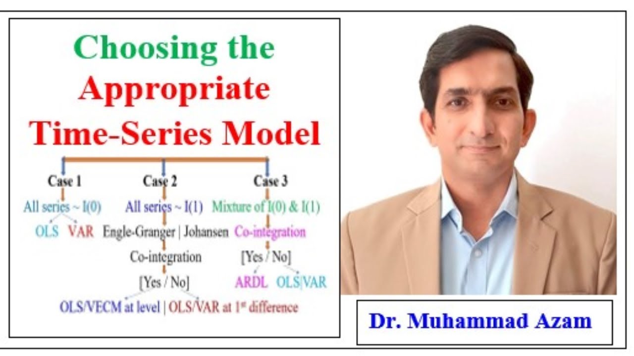 Choosing the Appropriate Time-Series Model | Choosing an appropriate ...
