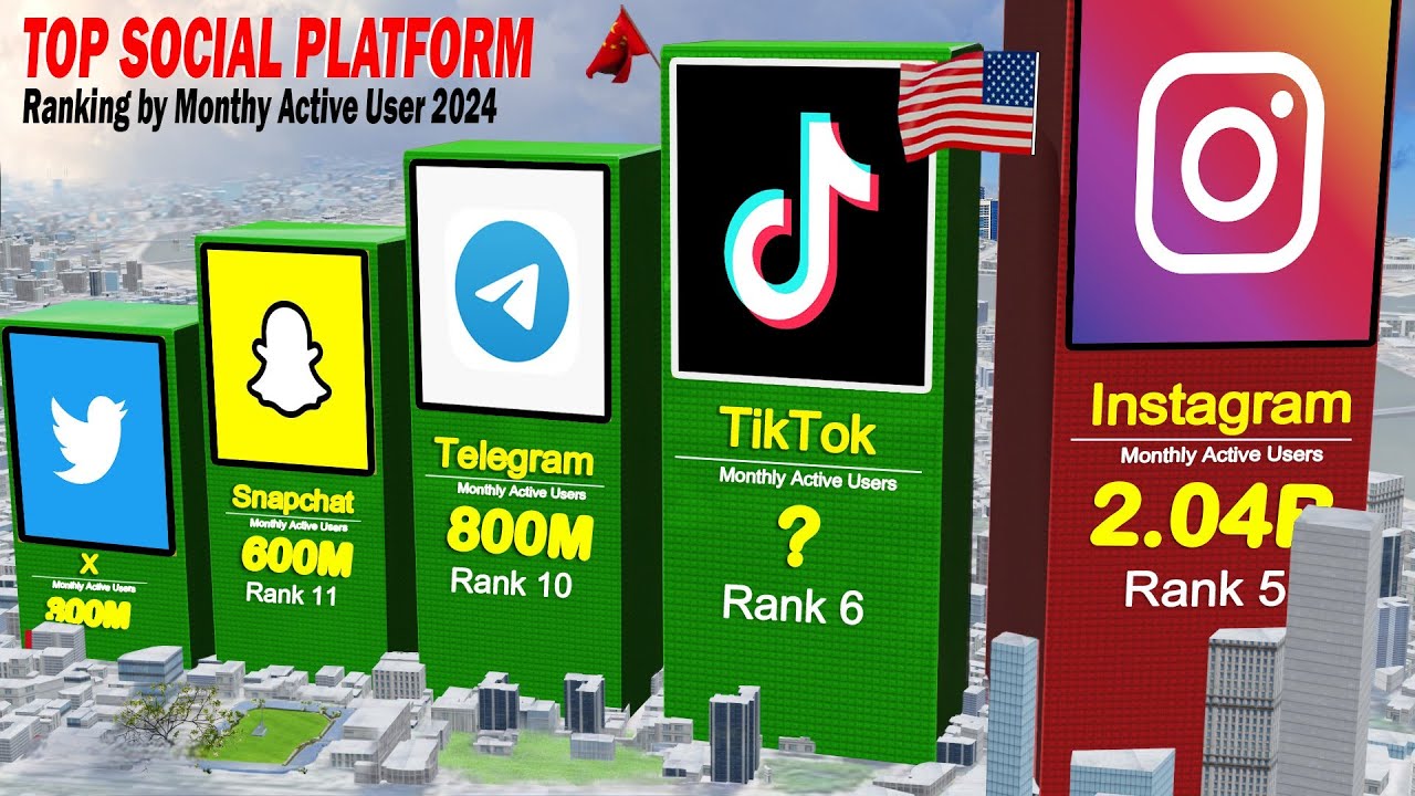 Most Popular Social Networks Platforms Comparison by Active Users 2024 ...