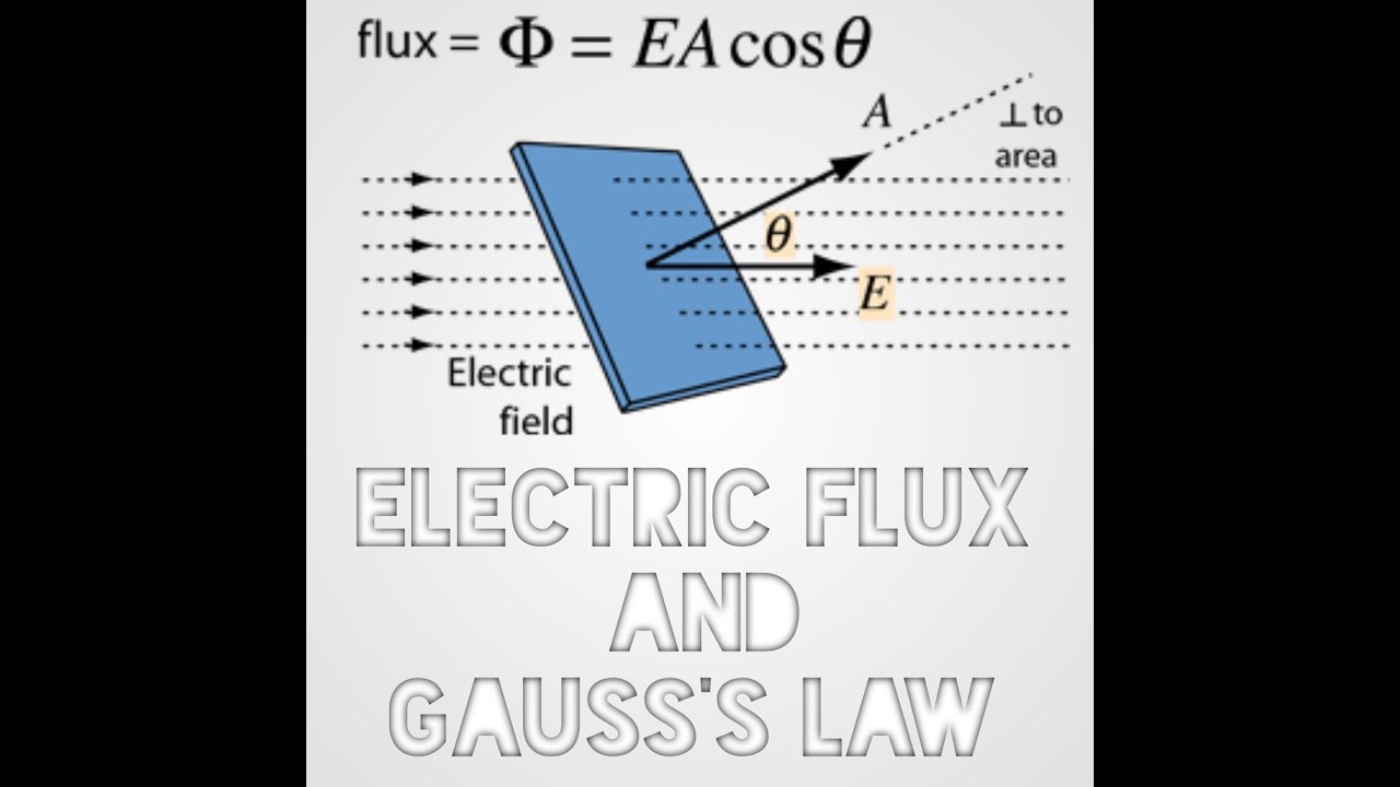 Electric flux and Gauss's theorem HD 720p - YouTube