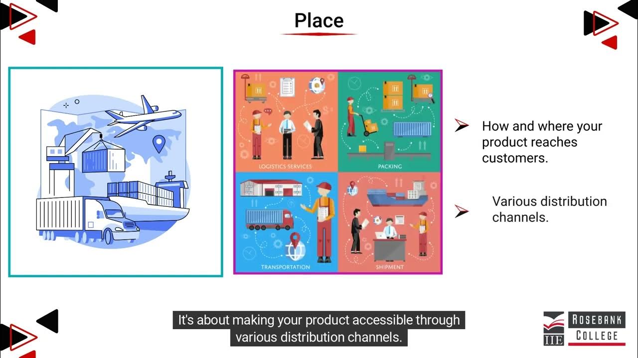 The Marketing Mix (BMAN5121 - LU10/Theme 2/LO11) - YouTube