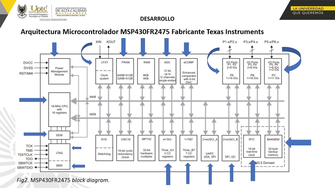Arquitectura de los Microcontroladores vs FPGA - YouTube
