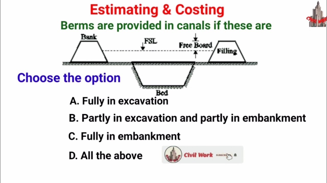 "Berms in Canals: When are They Provided?" | "Canal Construction: Berms ...
