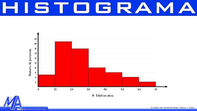 Hoja De Trabajo De Tabla De Frecuencias E Histograma Cómo Crear Un