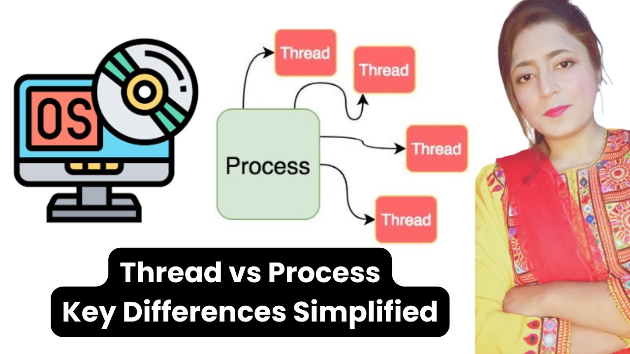 Thread vs Process: Key Differences Simplified - YouTube