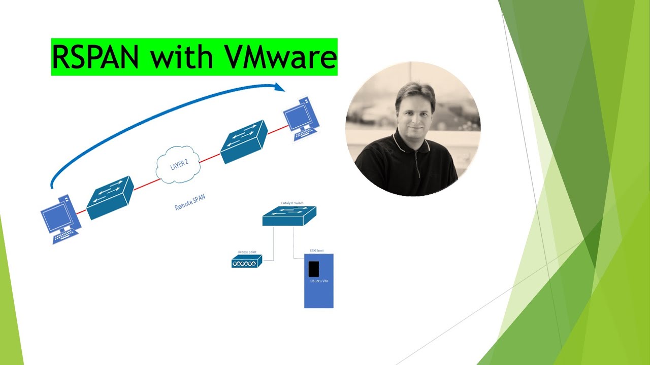 Configure RSPAN with VMware vSphere and Cisco switch - YouTube