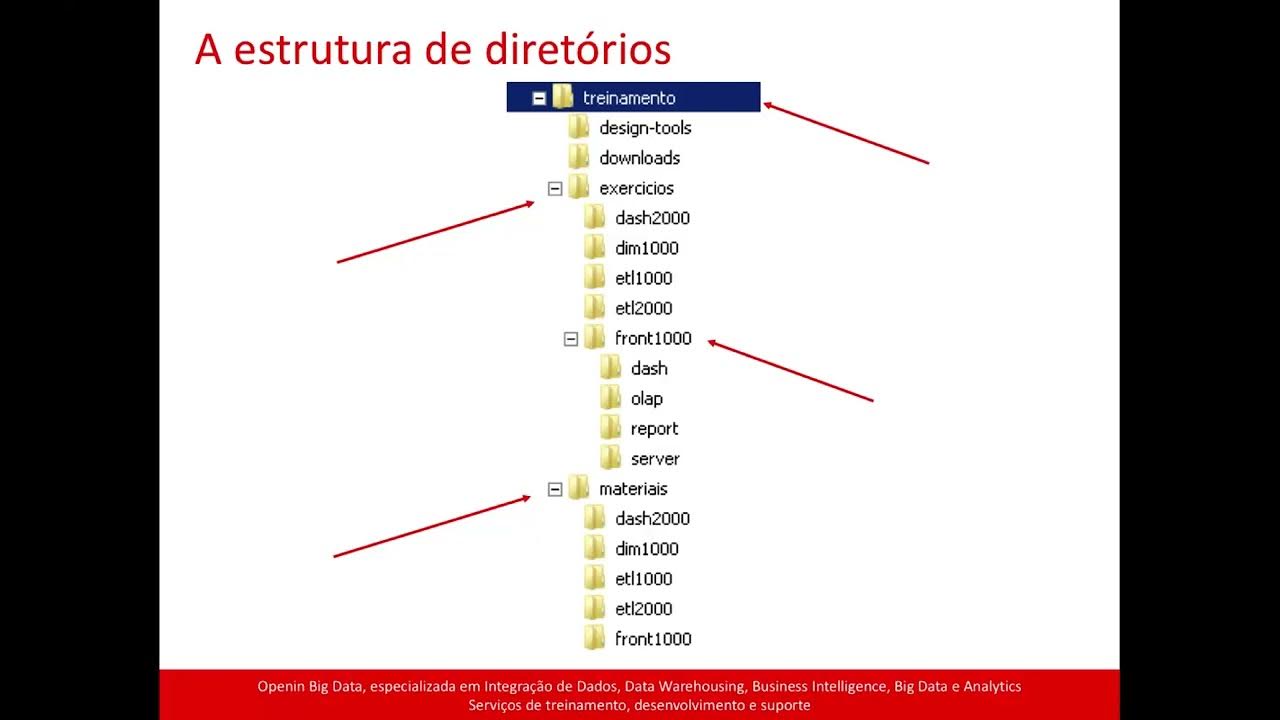 O Que Sao Diretorios - RETOEDU