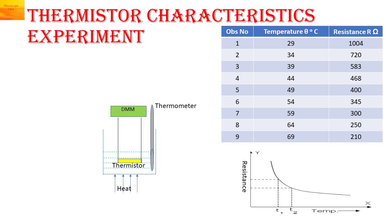 THERMISTOR CHARACTERISTICS - YouTube