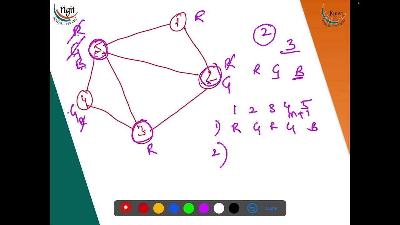 4.3 Graph Coloring : Backtracking - YouTube