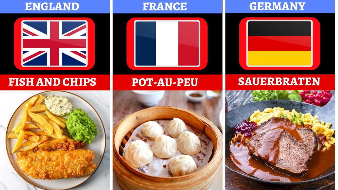 List Traditional Food From Different Countries - YouTube