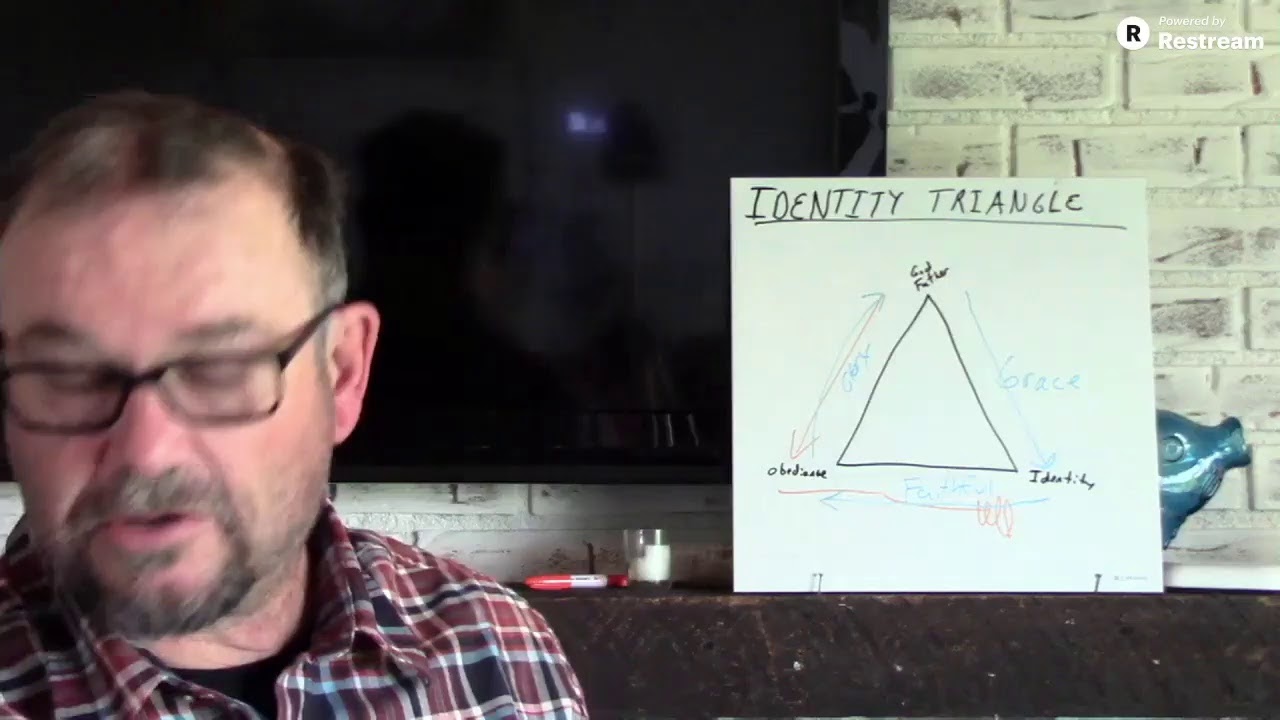 Discipleship Training "Identity Triangle" 2 of 5 - YouTube