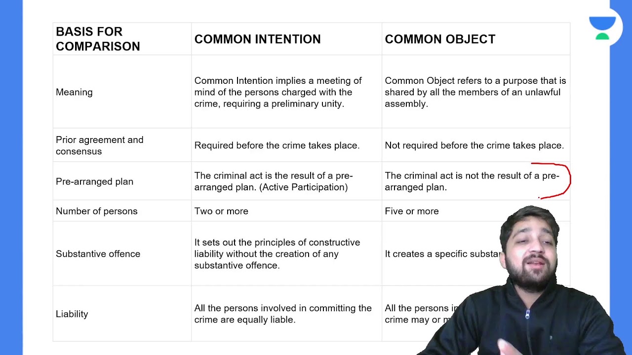 Common Intention & Common Object (IPC) | Discussion & Comparison | PCS ...