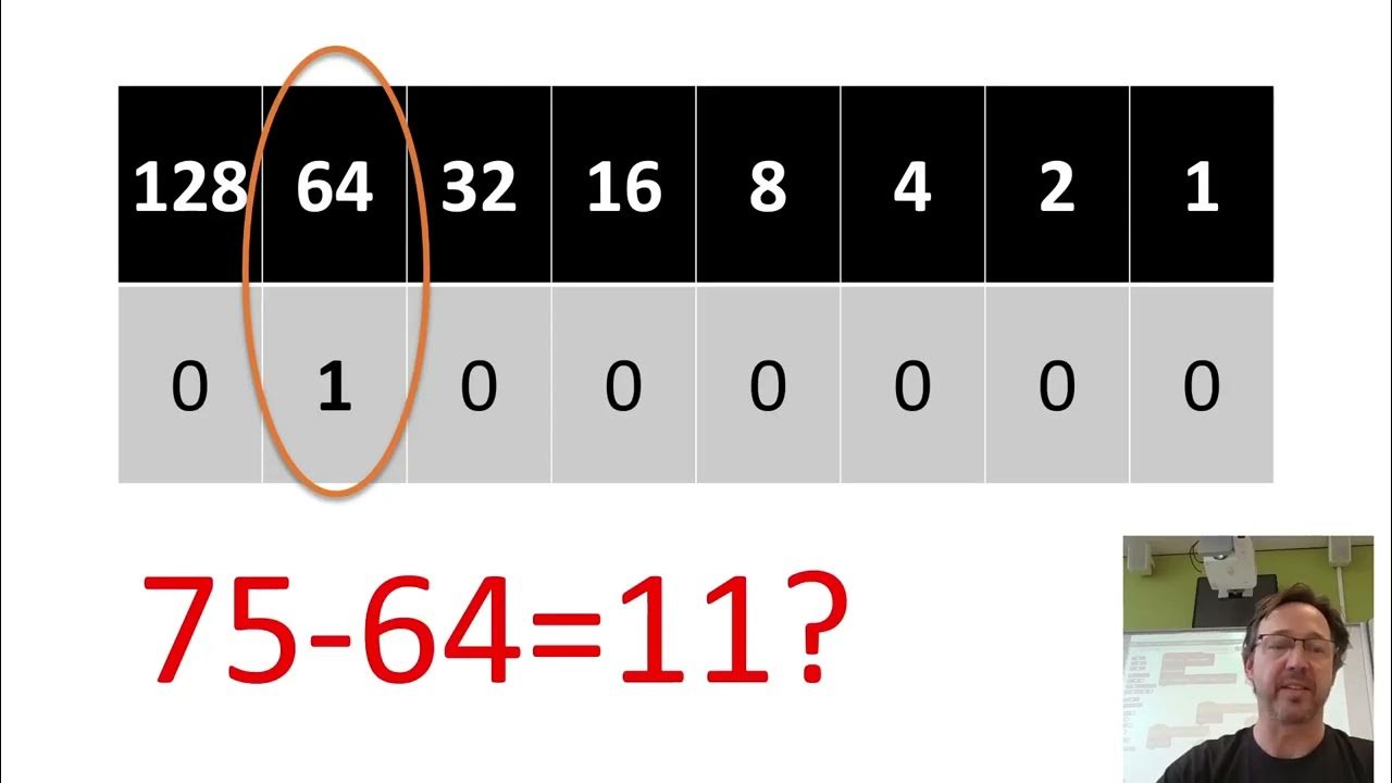 Binaire getallen deel 1 - omzetten van decimaal naar binair en ...