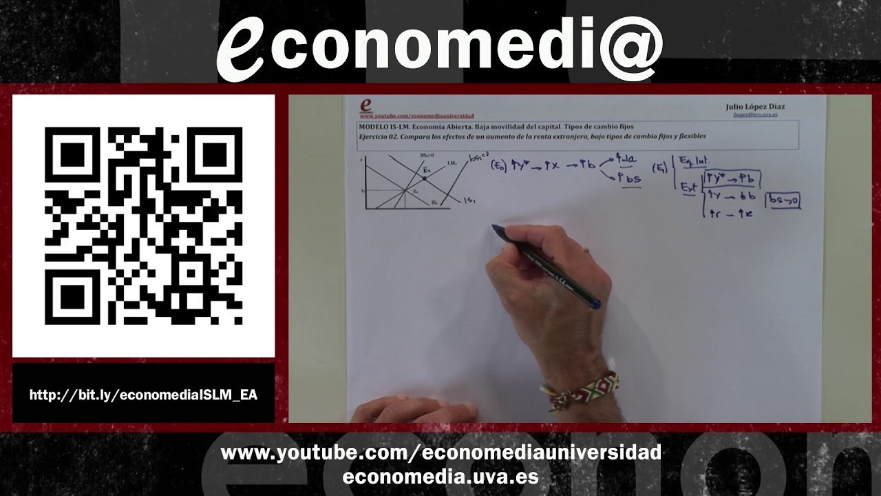 Economedia Exprés 06 IS-LM-BP. Aumento Renta Exterior. Baja movilidad ...