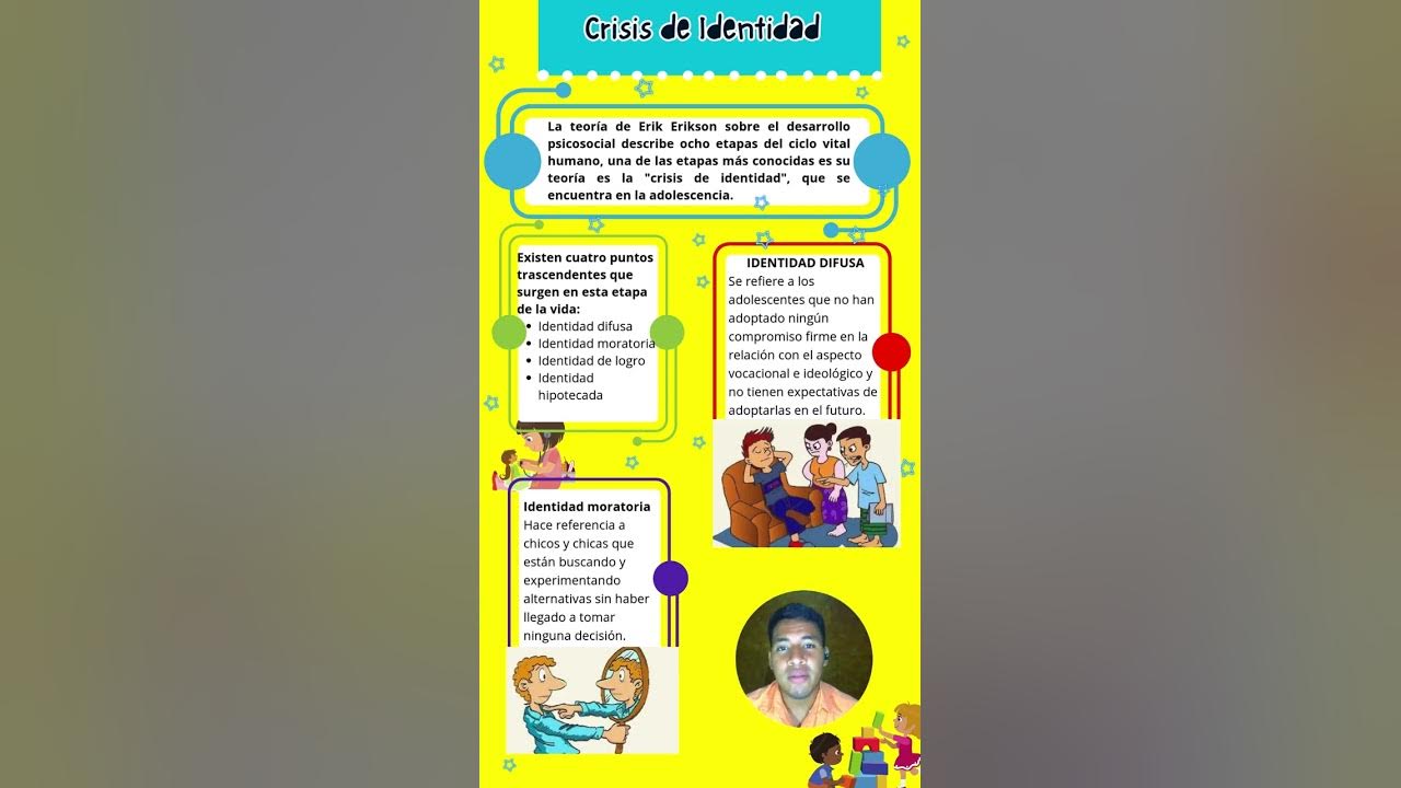 Etapas de la Crisis de Identidad - YouTube