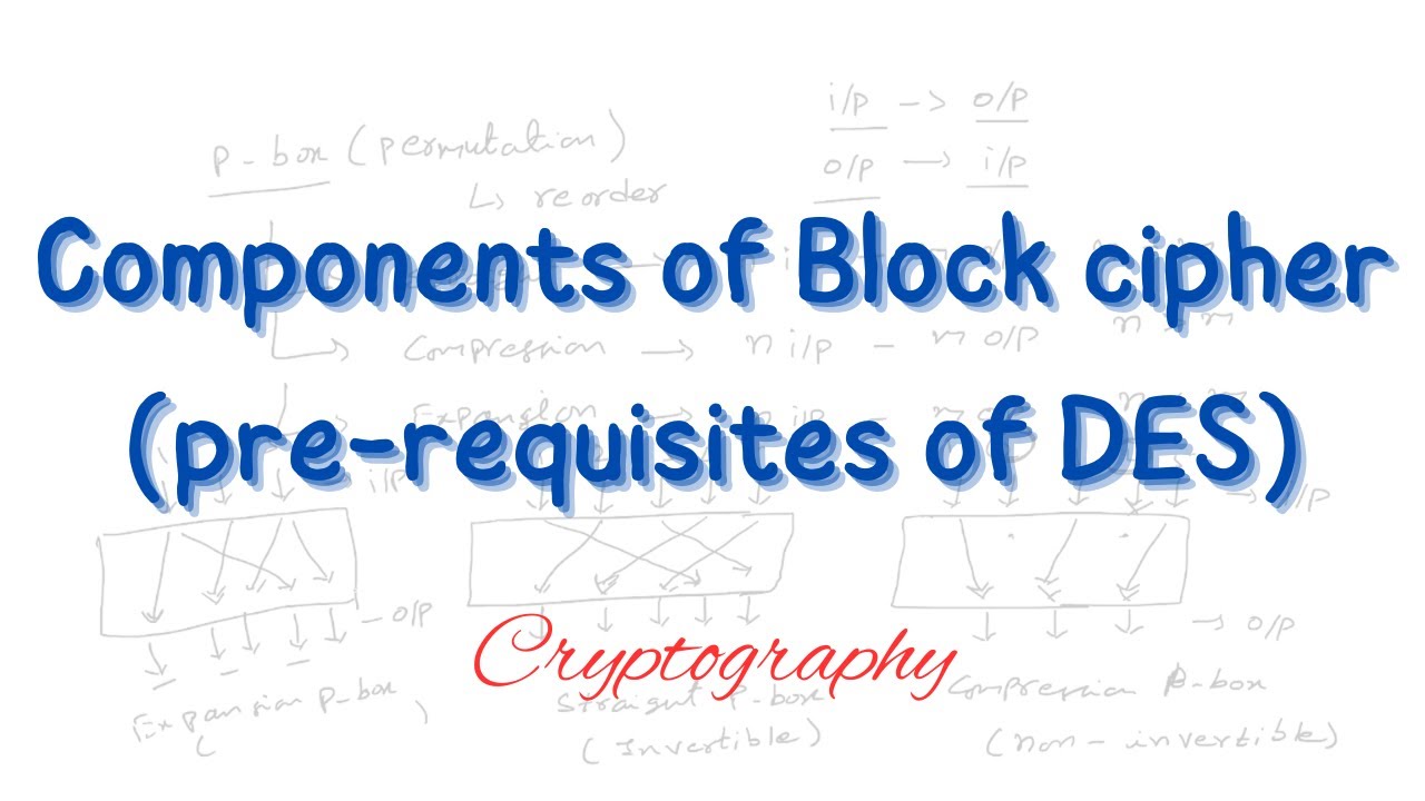 Components of Block cipher | Prerequisites to DES | Modern Block cipher ...