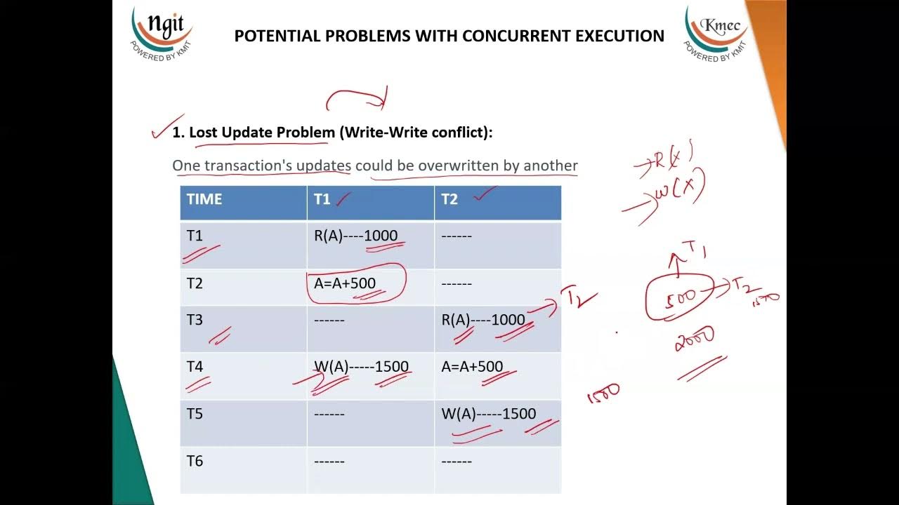 4 3 Concurrent Execution Of Transactions Youtube