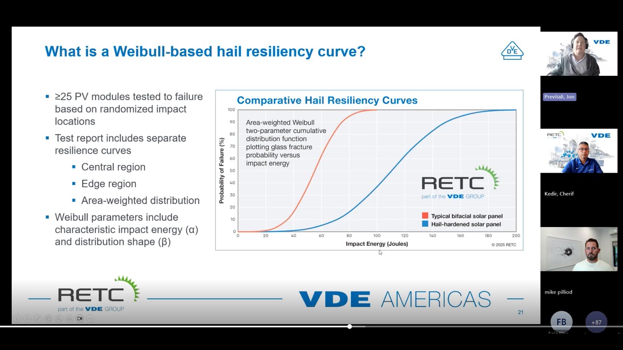 VDE Tech Talk: How the Hail Resiliency Curve Test advances solar risk ...