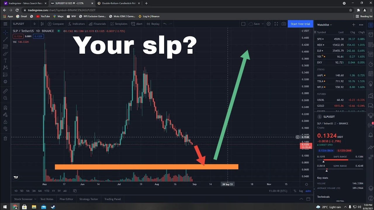 #SLP PRICE PREDICTION #TESTED PATTERN FOR SLP!!, #DOUBLE BOTTOM SOON ...