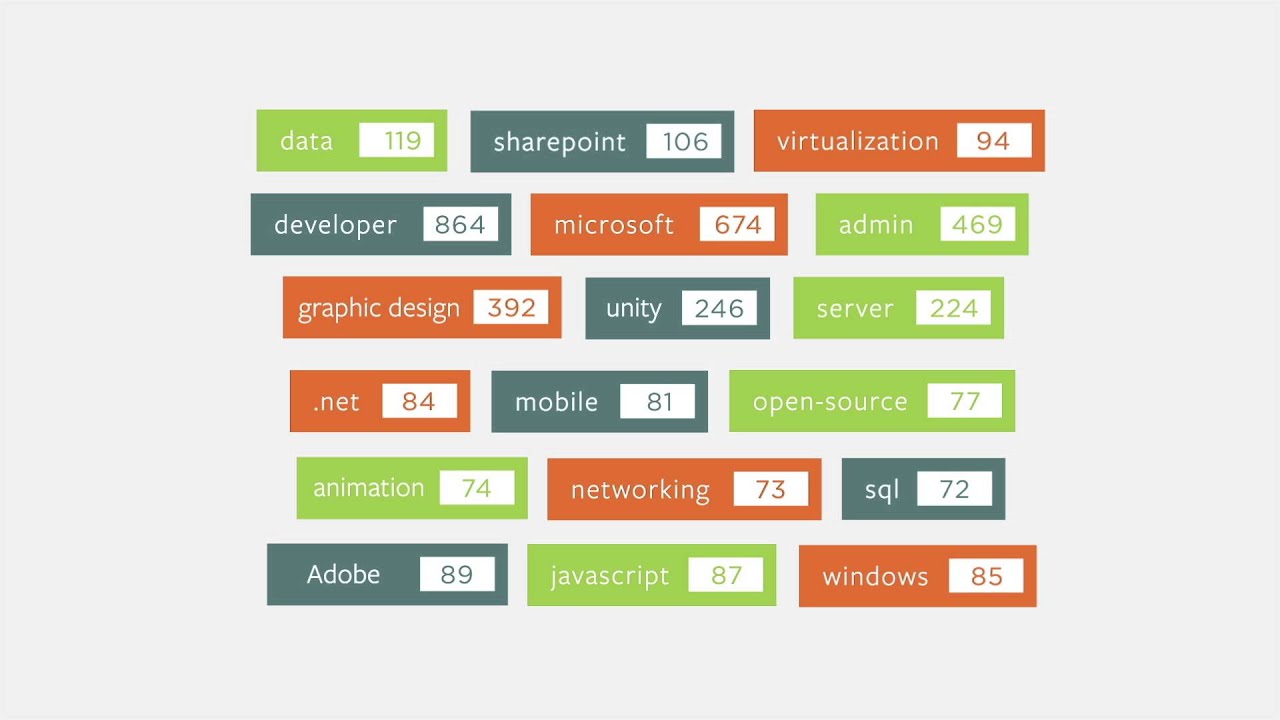 Train Your Work Team With Pluralsight Youtube