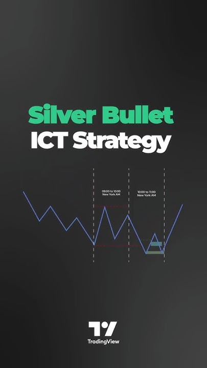 🚀Silver Bullet ICT Strategy 10-11 AM NY Time +FVG indicator in ...